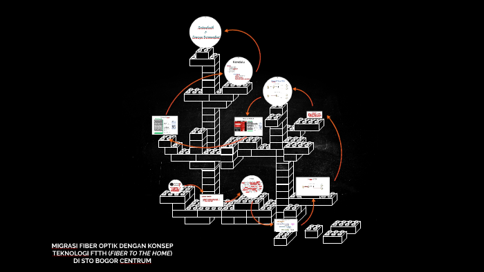 MIGRASI FIBER OPTIK DENGAN KONSEP TEKNOLOGI FTTH (FIBER TO T by Novan ...