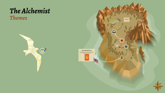 The Alchemist Themes by Olivia Ruiz