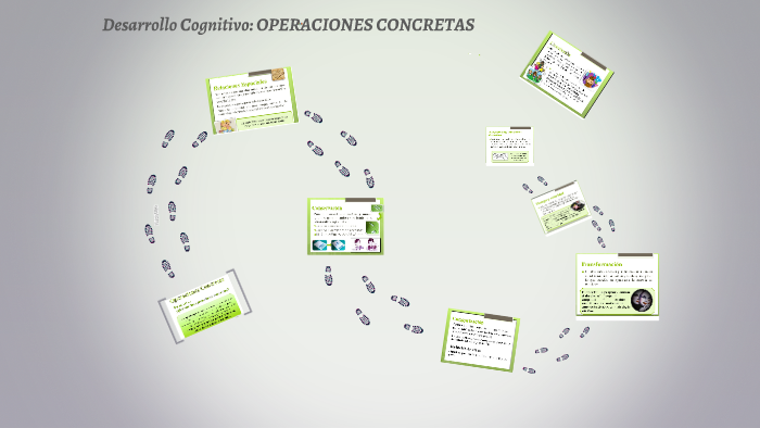Desarrollo Cognitivo: OPERACIONES CONCRETAS by on Prezi