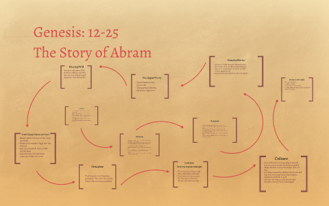 Genesis: 12-25 by Matt Streiff on Prezi