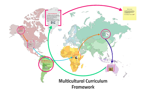 Multicultural Curriculum Framework by LaToya Bigelow