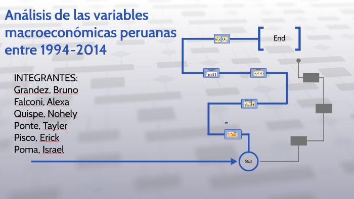 analisis de las variables macroeconomicas by erick pisco
