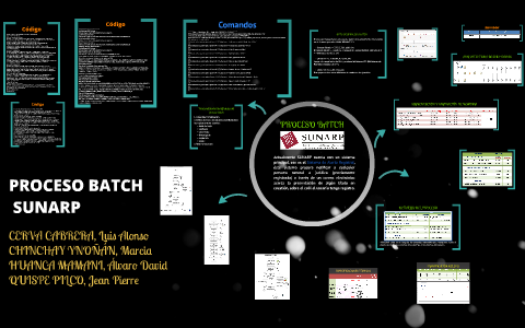 PROCESO BATCH by Marcia Chinchay Ynoñan