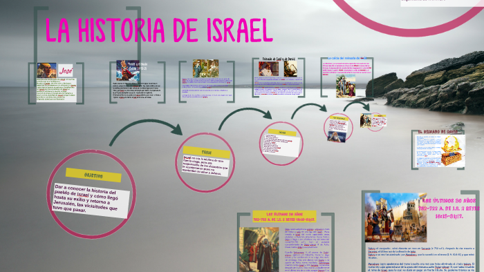 LA HISTORIA DE ISRAEL by jessica mendoza on Prezi