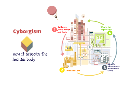 Cyborgism by Ben Dover on Prezi