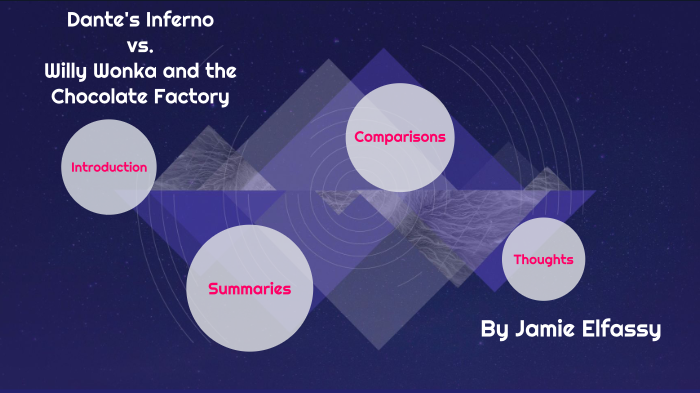 Dante's Inferno vs. Willy Wonka and the Chocolate Factory by Jamie ...