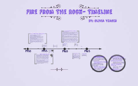 Fire from The Rock- Timeline by Olivia Y on Prezi