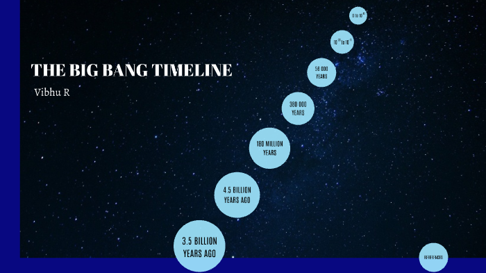 The Big Bang Timeline by vibhu ramkalam on Prezi