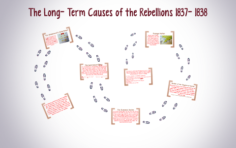 The Long- Term Causes of the Rebellions 1837- 1838 by Stuti :) on Prezi