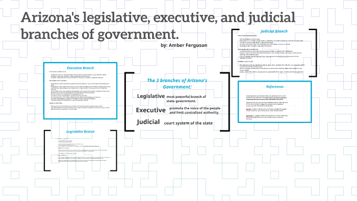 Arizona's legislative, executive, and judicial branches of g by Amber ...