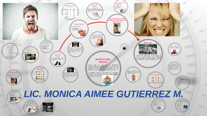 LIC. MONICA AIMEE GUTIERREZ M. by monica gutierrez