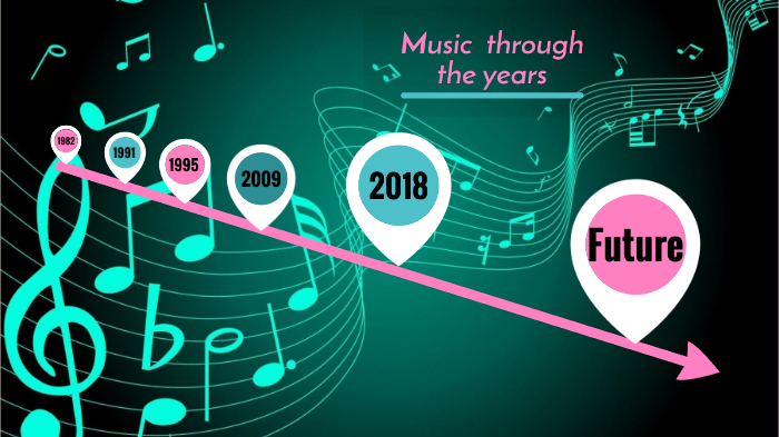 Music Through The Years by Ela Iris on Prezi