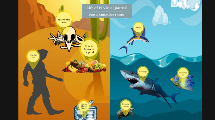 Life of Pi Visual Journal by Allen Li on Prezi