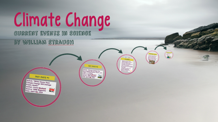 Climate Change by William Strauch on Prezi