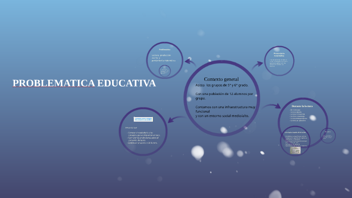 PROBLEMATICA EDUCATIVA by Miranda Jasso on Prezi