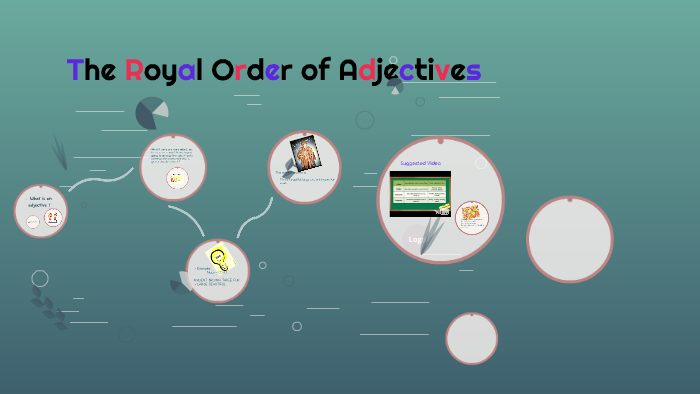 The Royal Order of Adjectives by Maii Maiie