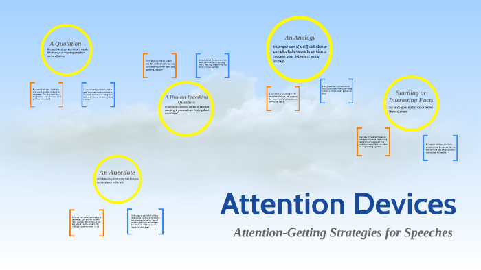 Attention Devices by Jacqui Patterson on Prezi