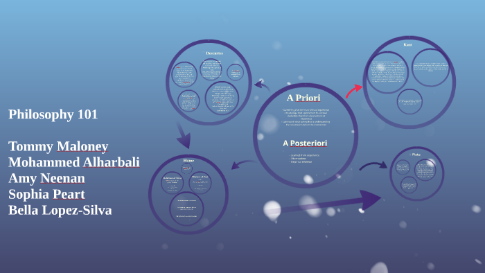 Philosophy Concept Map by amy neenan on Prezi Philosophy Concept Map by amy neenan on Prezi