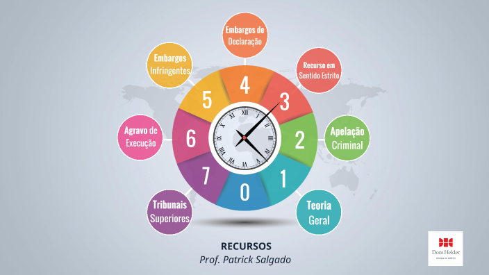 Recursos by Patrick Salgado Martins on Prezi