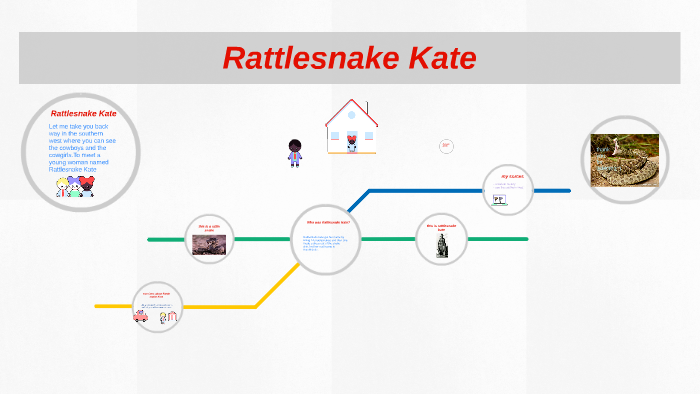 Rattlesnake Kate by Regan Archer on Prezi