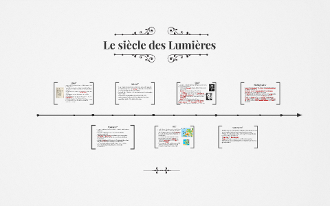 Le Siècle Des Lumières by Mimi Fleming on Prezi