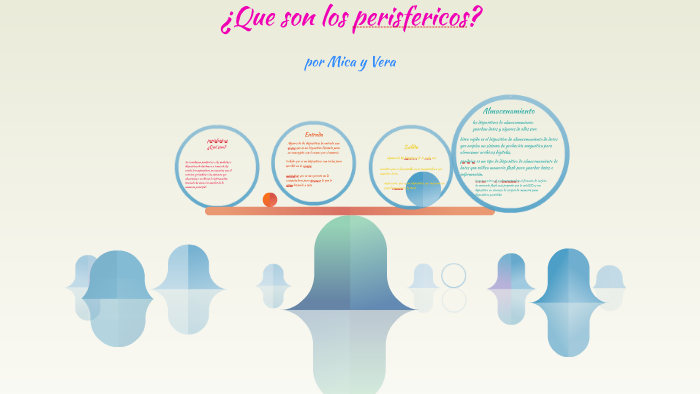 ¿Que son los perisfericos? by veru y mica ojeda montoya on Prezi
