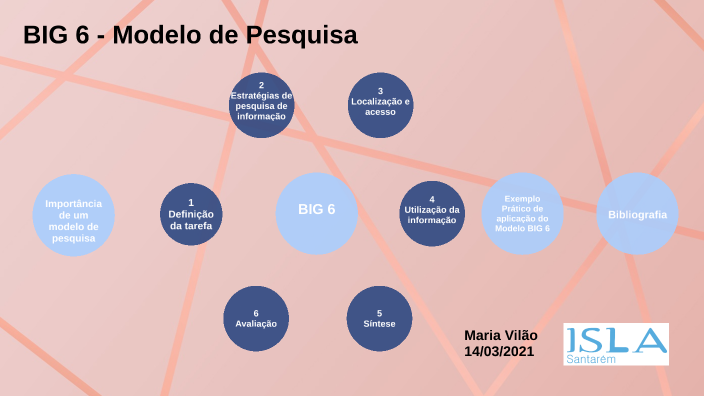 BIG 6 - Modelo de Pesquisa by Maria Vilao on Prezi