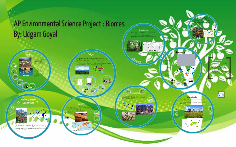 AP Environmental Science Project by Udgam Goyal on Prezi