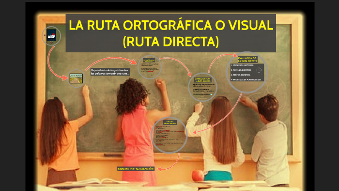 LA RUTA ORTOGRÁFICA O VISUAL by Karina Martínez Escobar on Prezi