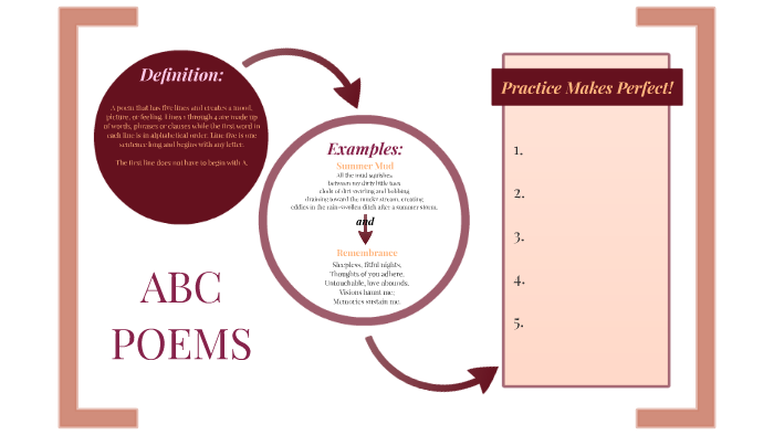 ABC poems by Jade Hubbard on Prezi