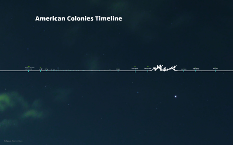 American Colonies Timeline by Sydney Hagenbuch on Prezi