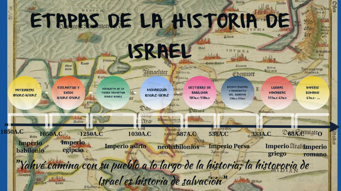 historia de ISrael by Emma Teresa Quintero Arevalo on Prezi