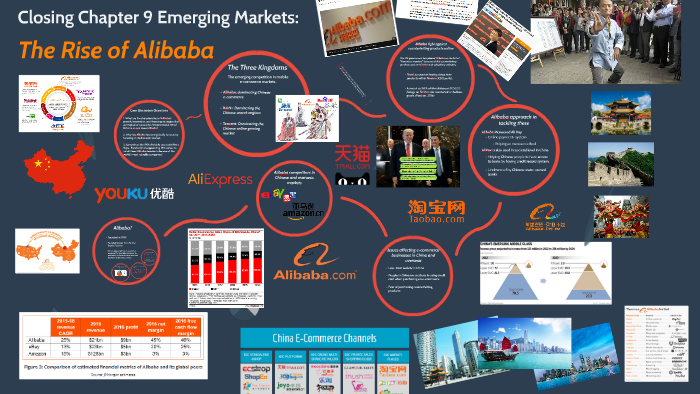Emerging Markets: The Rise of Alibaba by samer mohammad on Prezi
