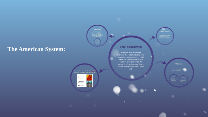 The American System: by Matthew Clark on Prezi