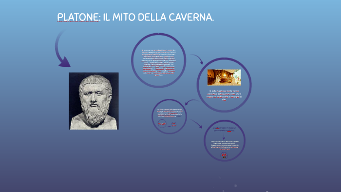 PLATONE: IL MITO DELLA CAVERNA. by Nicole Rossi on Prezi