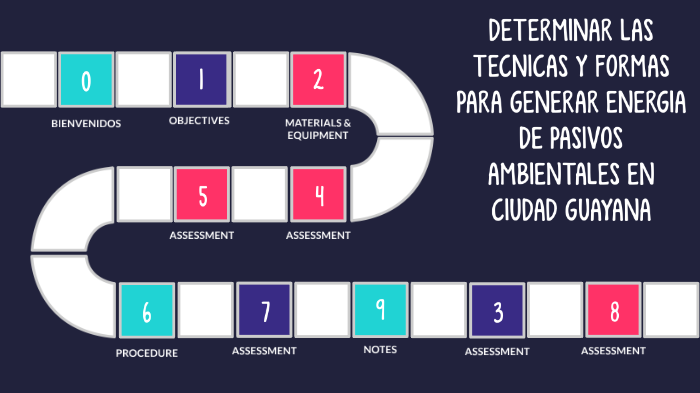 PROYECTO by franchesca bravo on Prezi