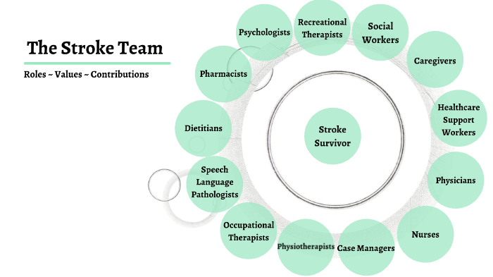 The Stroke Team by Bevin Joyner on Prezi