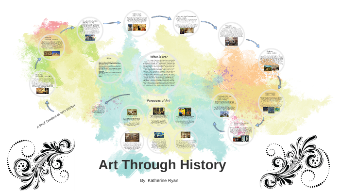 Art Through History by on Prezi