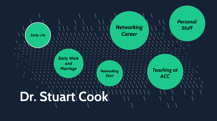 Dr. Stuart Cook -- a Brief History by Stuart Cook on Prezi