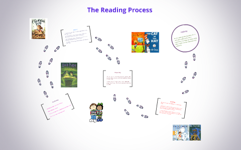 The Reading Process by whitney Clark on Prezi