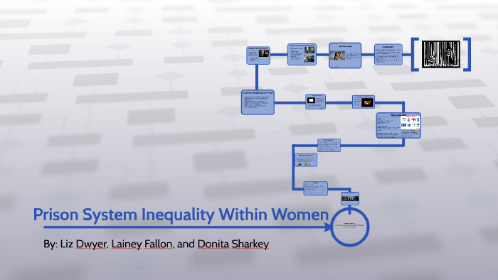 Prison System Inequality by on Prezi