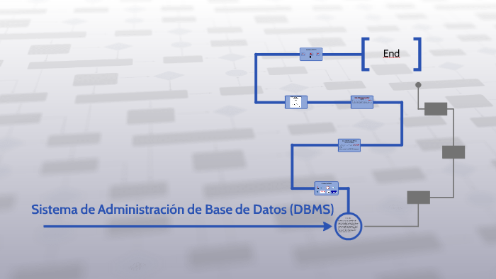 Sistema de Administración de Base de Datos (DBMS) by Roberto Gutierrez ...