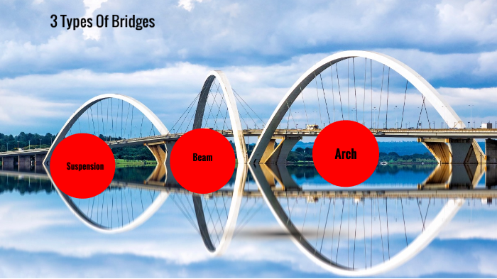 3 Types Of Bridges by Alexander Moaga on Prezi