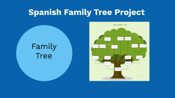 Family Tree by Jose Camacho on Prezi
