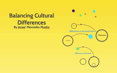 Balancing Cultural Differences by Jenae' Mosby on Prezi