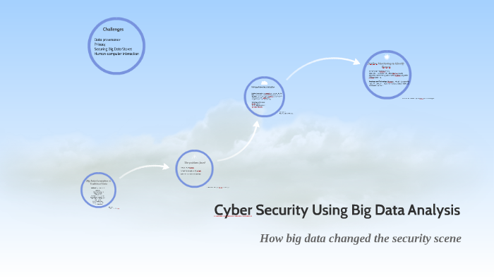 Cyber Security Using Big Data Analysis by Matthew Sisco on Prezi