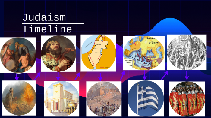 Judaism Timeline by Hana E. on Prezi