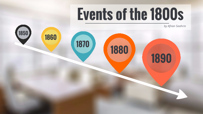 History Timeline 1800s by afnan saahri on Prezi