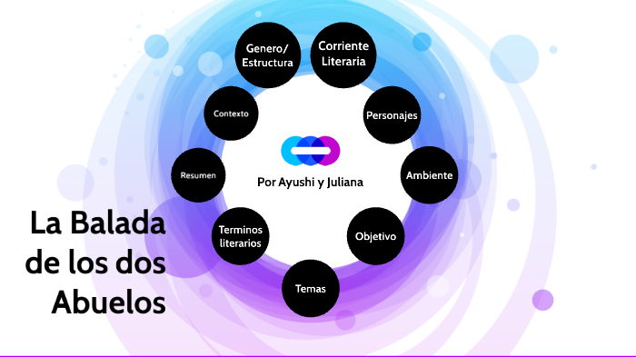 La Balada De Los Dos Abuelos by Ayushi Jain on Prezi
