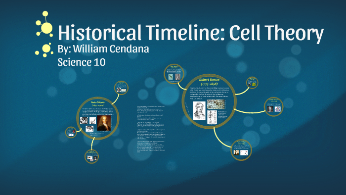 Historical Timeline: Cell Theory by Williy Cee on Prezi